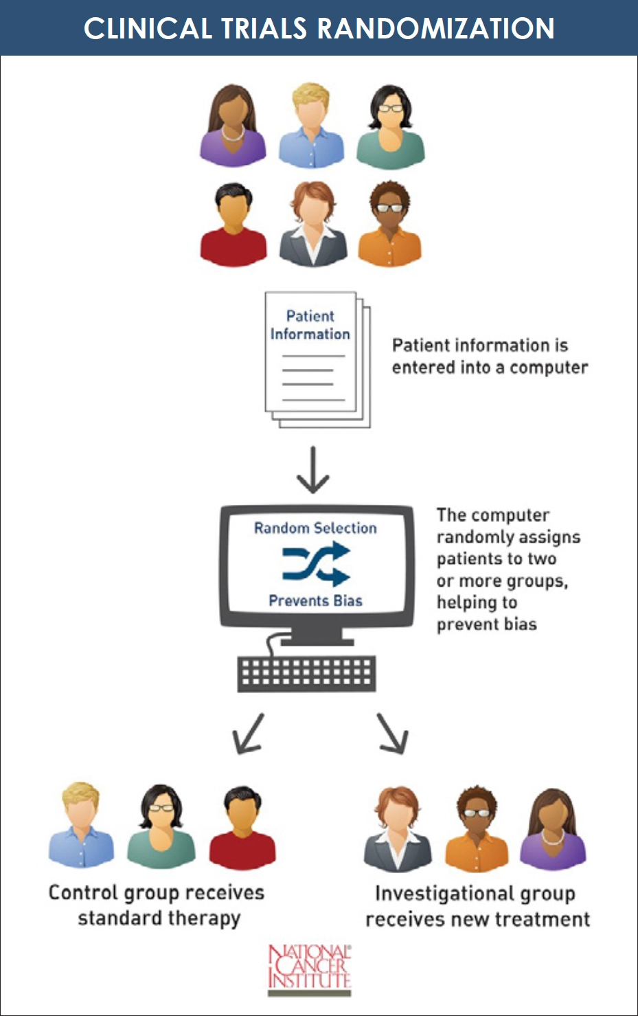 Debunking Myths About Clinical Trials - Conquer: the journey informed